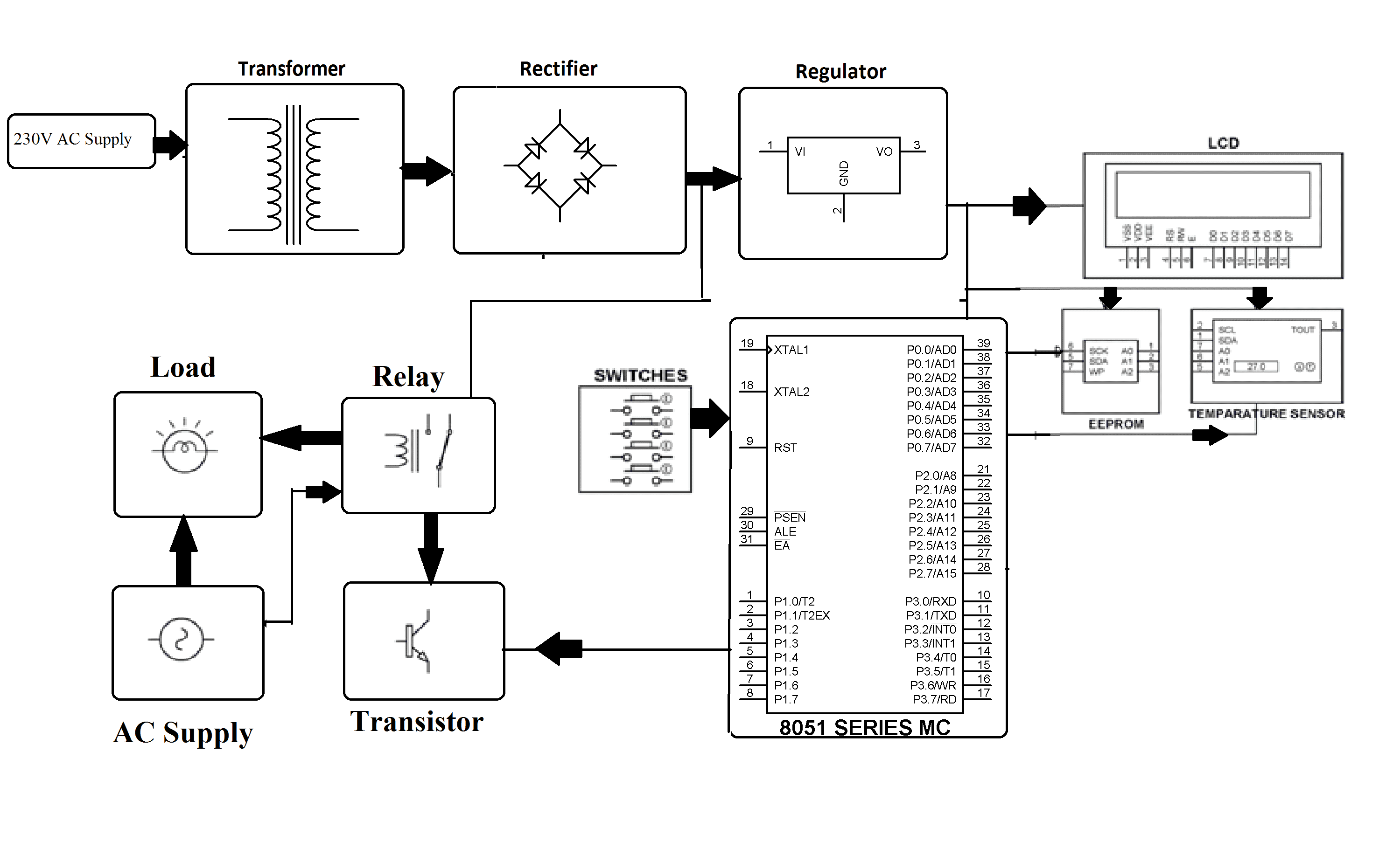 Industry Temperature Control System – Instrumentation Engineering